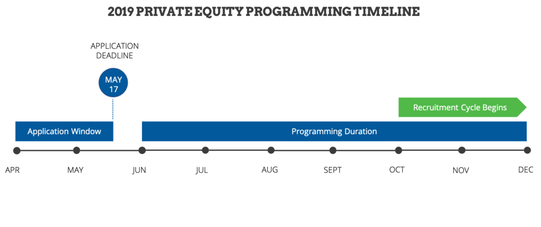 PEP timeline v2 - Management Leadership for Tomorrow